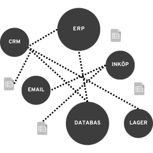Din kompletta guide för systemintegration | Exsitec
