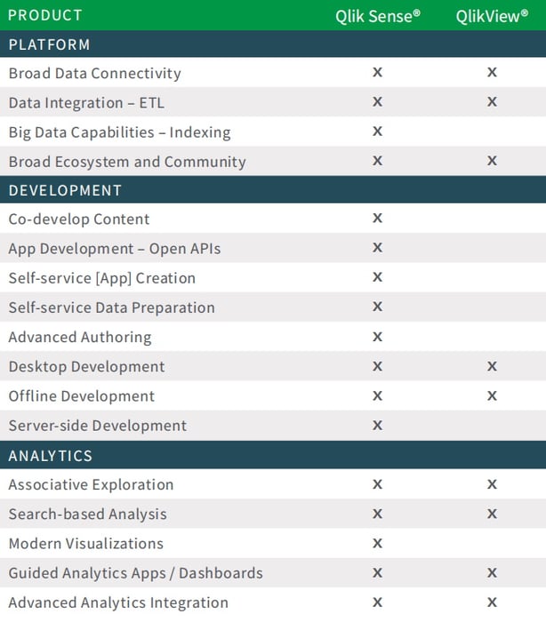 QlikView vs Qlik Sense - vad bör jag välja?