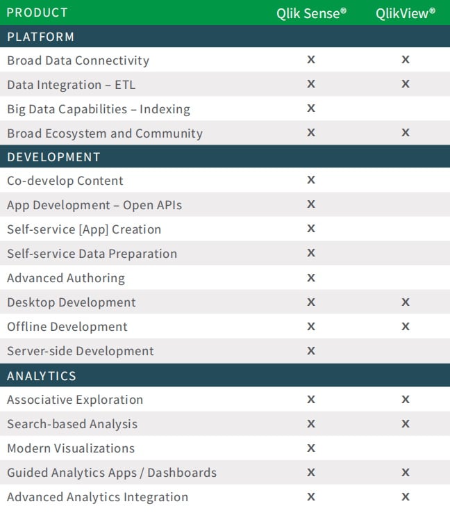 QlikView vs Qlik Sense - vad bör jag välja?