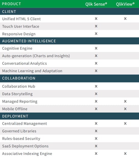 QlikView vs Qlik Sense - vad bör jag välja?