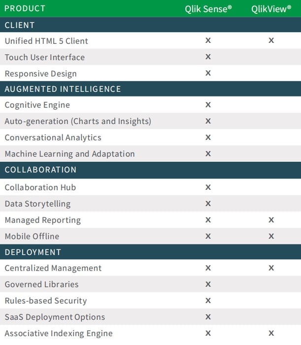 QlikView vs Qlik Sense - vad bör jag välja?