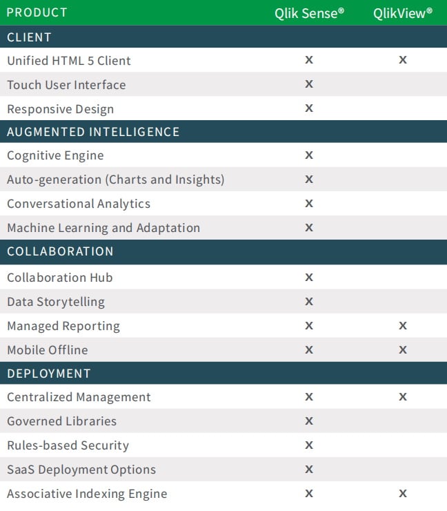 Qlik Sense Vs Qlikview 2017 Comparison