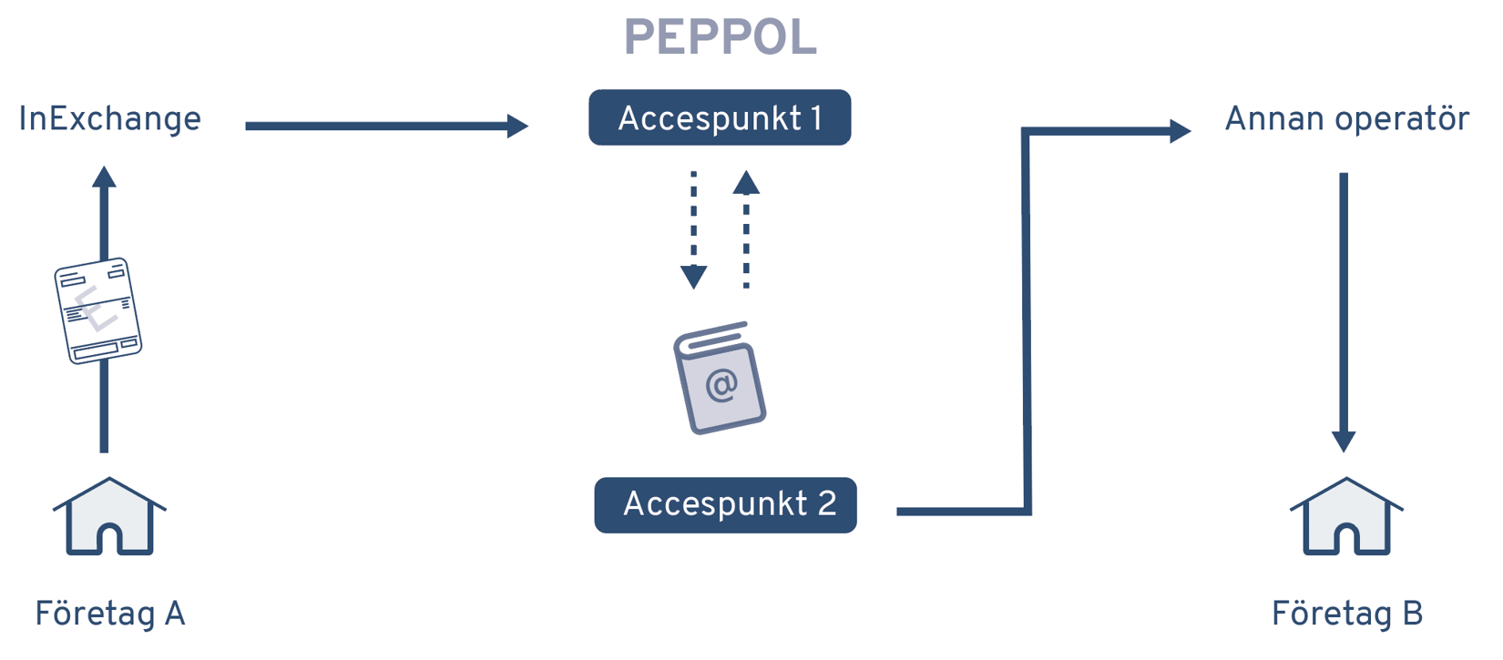 Visma AutoInvoice | Exsitec